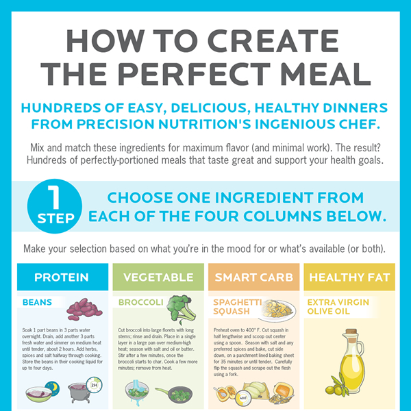 create-perfect-meal - Shaping Perspectives
